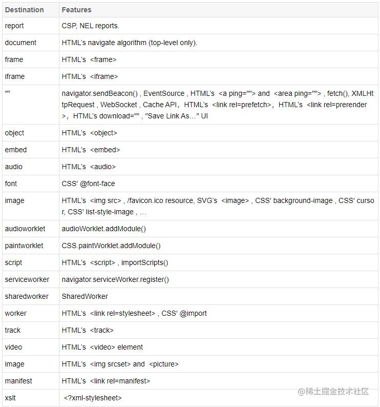 Sec-Fetch-*请求头，了解下? - 掘金
