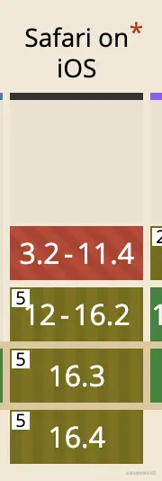 H5全屏API与视频全屏原生Fullscreen API可以实现全屏效果，但是要解决兼容问题。IOS的全屏API是独有的 - 掘金