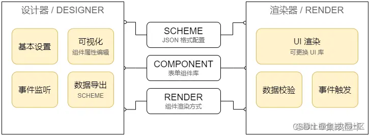 GRID-FORM 基于 VUE3 可视化低代码表单设计器 - 掘金