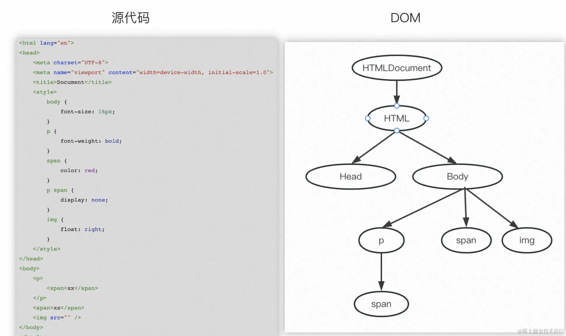 Chromium浏览器基本原理 - HelloMarsMan - 博客园