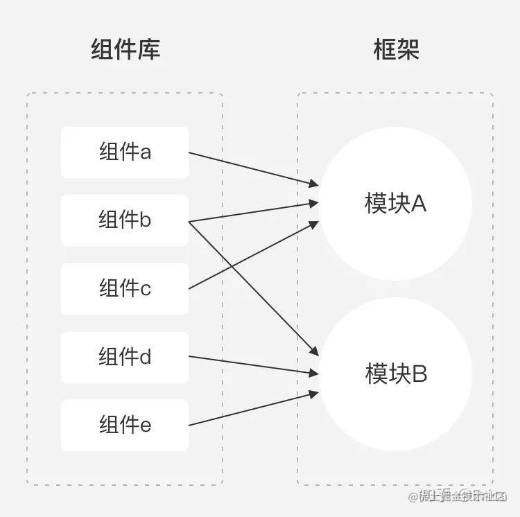 Introduction To Componentization And Modularization Moment For Technology