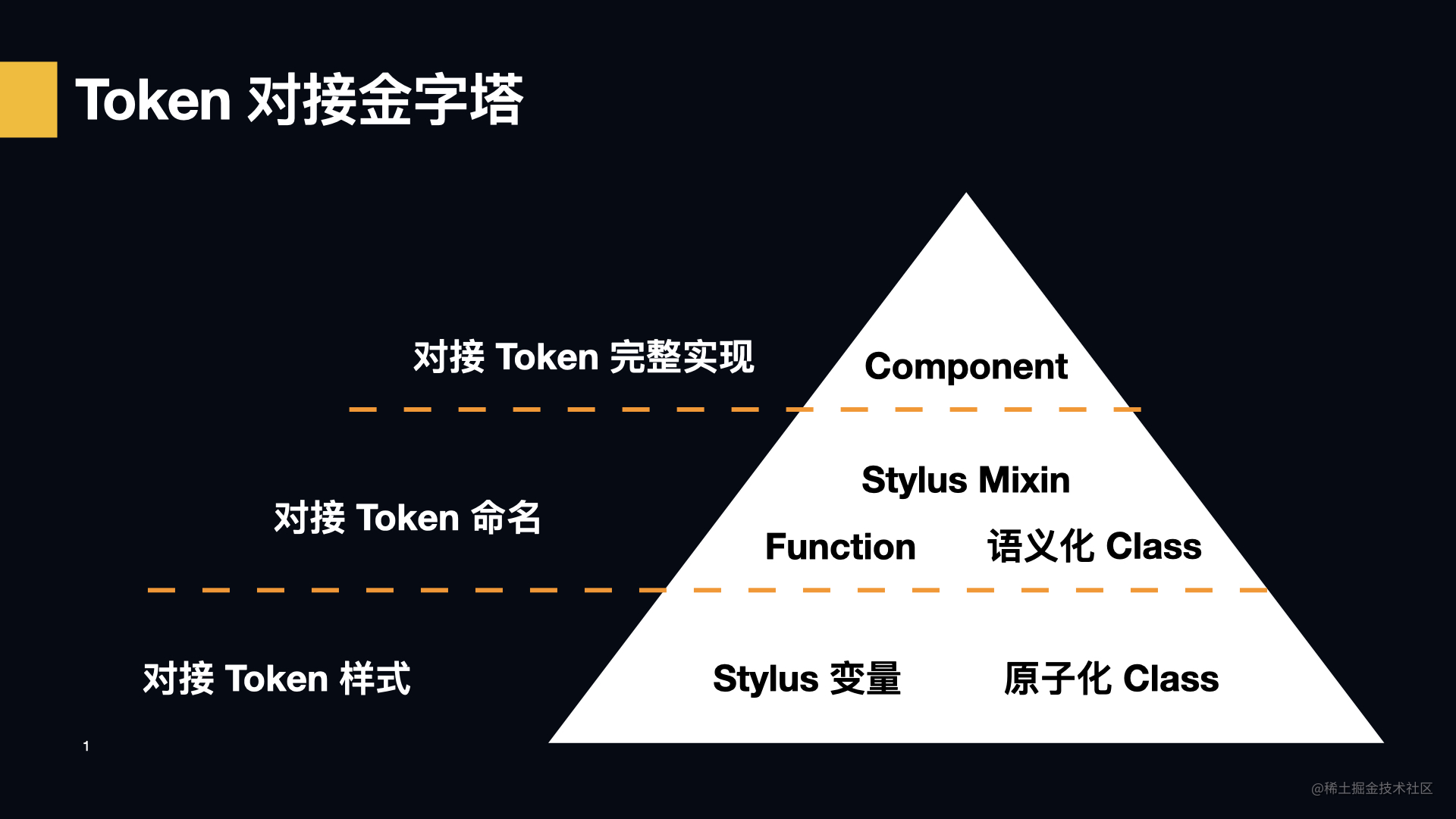 六种开发对接 Design Token 的方式对比 - 掘金