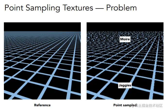 webgl 纹理进阶（一） MipMap与RipMap(各向异性过滤) - 掘金