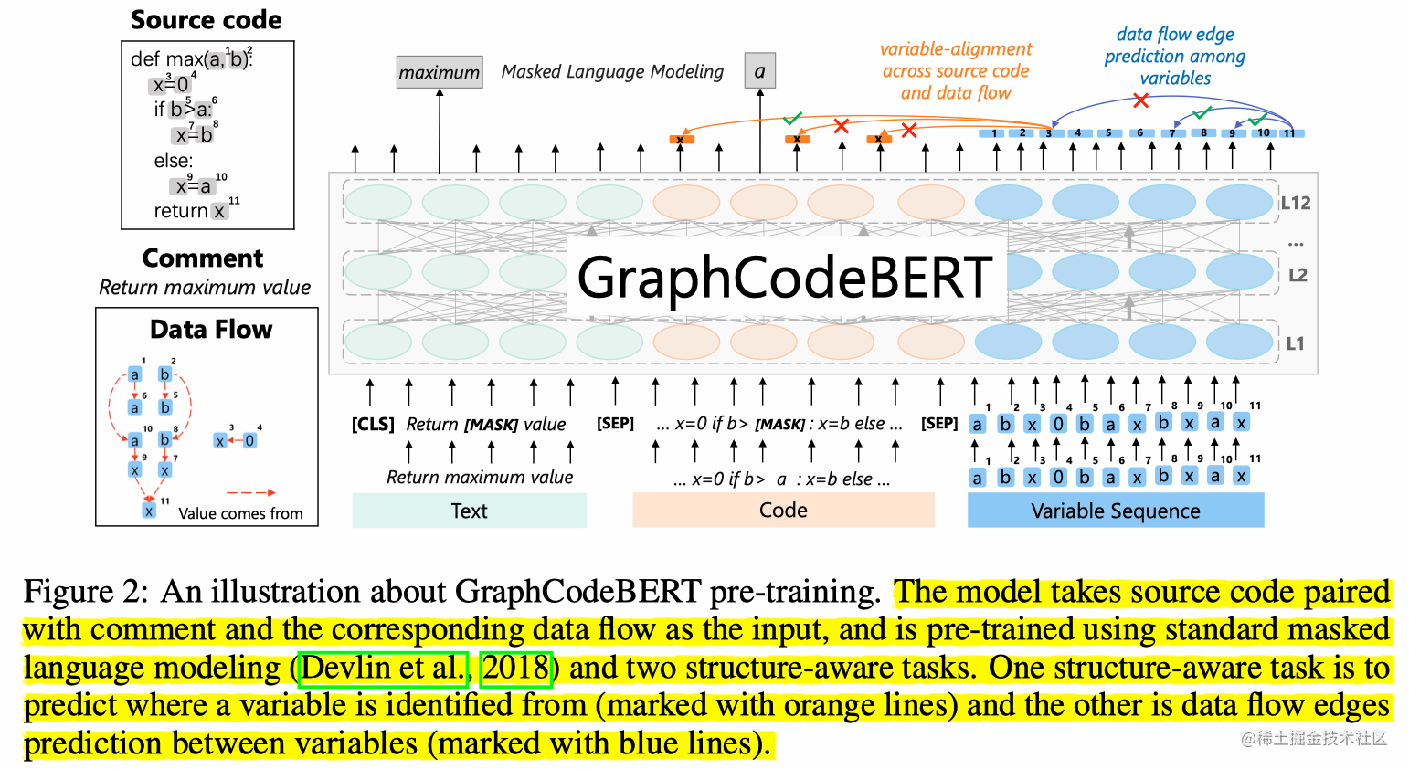 论文笔记：GraphCodeBERT: Pre-training Code Representations with Data Flow - 掘金