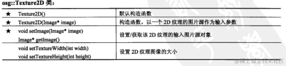 OpenSceneGraph 图元绘制 - 掘金
