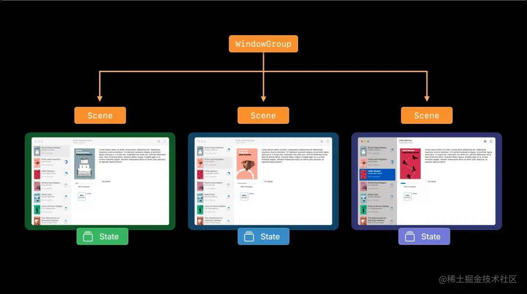 Swiftui App生命周期管理本文介绍swiftui中app Scene Window的概念 并讲解了如何利用 掘金