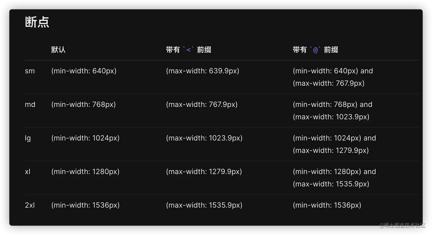 Windi CSS 在 Vue3 + Vite 项目中的使用Windi CSS 是一种异于 CSS 预处理器的 CSS - 掘金