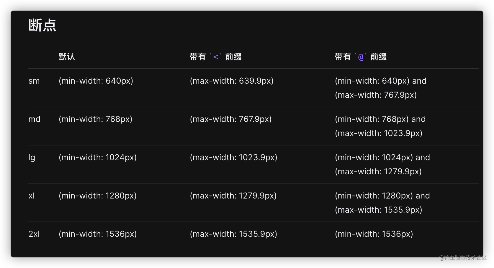 Windi CSS 在 Vue3 + Vite 项目中的使用 - 掘金
