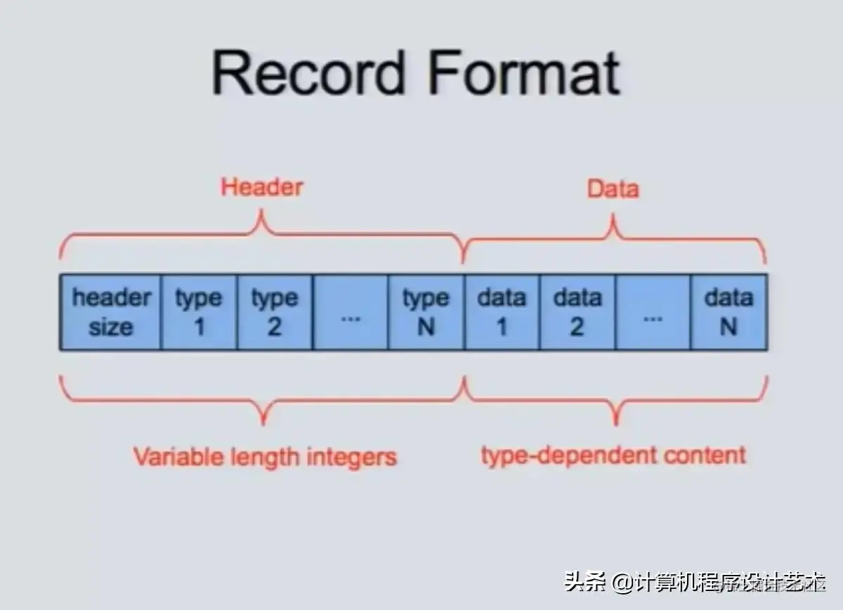 Sqlite3 极简教程 And Go 使用 Sqlite 内存模式操作数据结构sqlite 简介 关键词 Rdbms 掘金