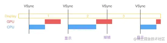 IOS Interface rendering and Optimization (PART 1) - What the CPU and ...