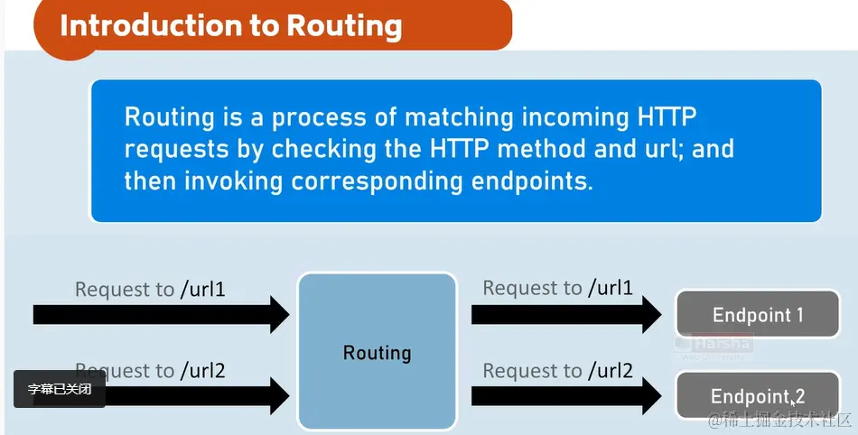 【Asp.Net.Core】【Routing】简要介绍了Asp.Net.Core中的路径映射，设置和读取路径参数，给路径 - 掘金