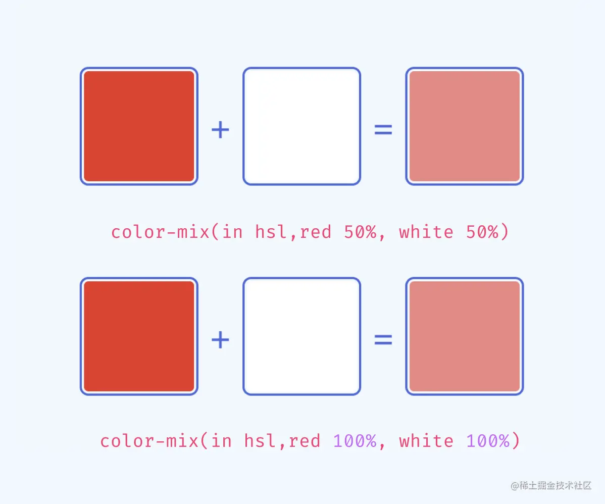 深入了解CSS颜色混合函数color-mix今天来介绍一下 Chrome 111+正式推出的 CSS颜色混合函数：col - 掘金
