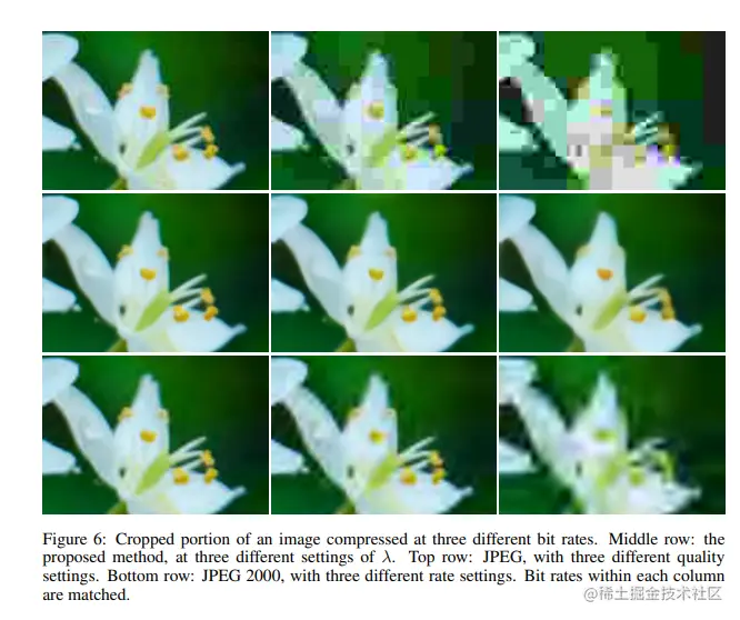 【ICLR 2017】端到端优化的图像压缩https://arxiv.org/abs/1611.01704 End-to - 掘金