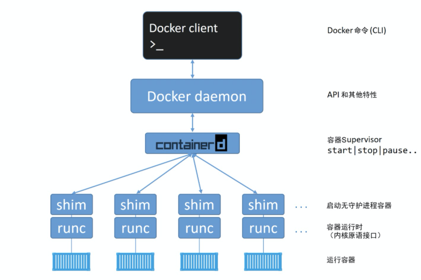 Docker学习笔记