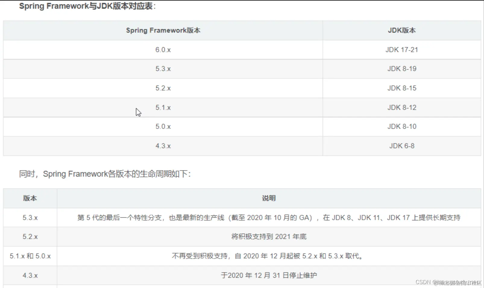Org Springframework Beans Factory Beancreationexception 掘金