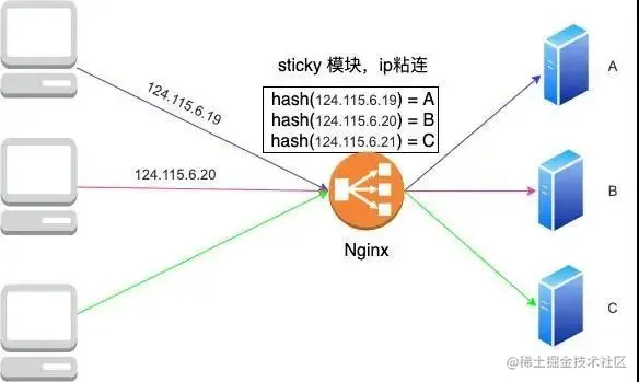 既然有了 session， 为什么还需要 Token？对 cookie，session，token 作了一下对比（文中 - 掘金