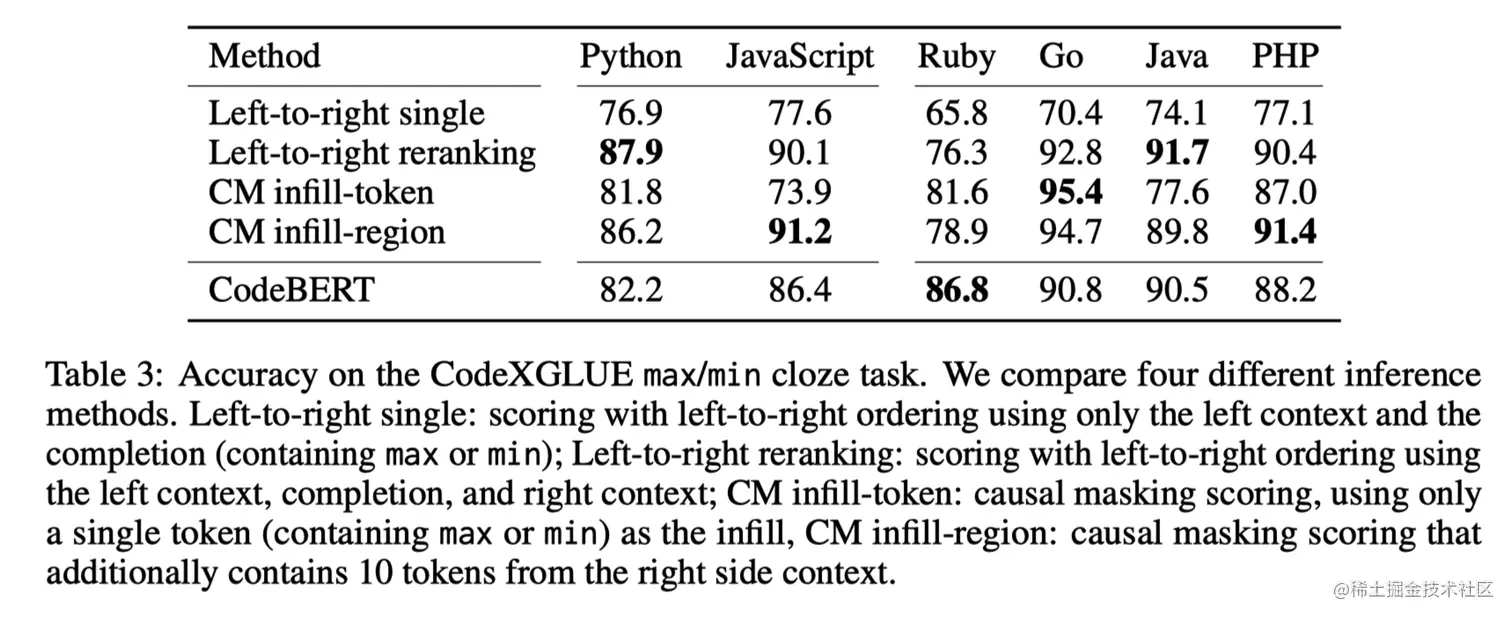 论文笔记：InCoder: A Generative Model for Code Inﬁlling and Synthesis - 掘金