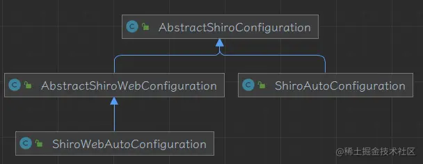 Spring Boot「23」Shiro auto-configure 的工作流程通过对 Shiro 自动化配置的了解， - 掘金