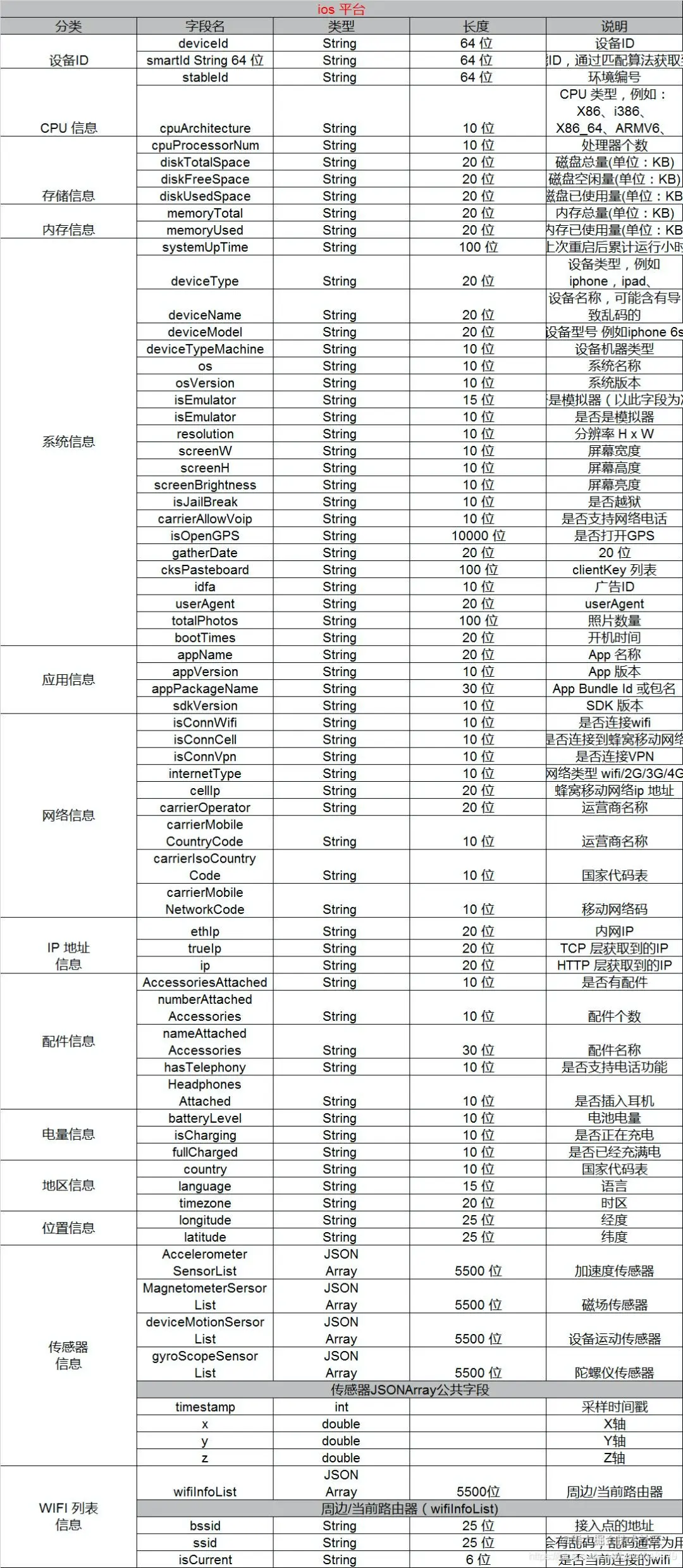 iOS小技能：获取设备唯一标识符（idfa、idfv 、使用Keychain 存储UUID及通过Safari获取） - 掘金