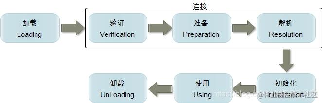 Java Virtual machine class loading mechanism - parent delegate model ...