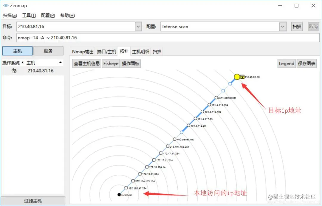 网络安全自学篇之Web漏洞及端口扫描之Nmap、ThreatScan和DirBuster工具 - 掘金