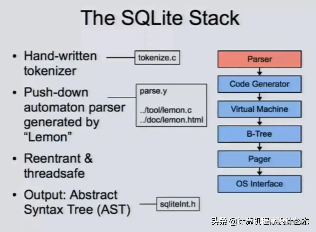 Sqlite3 极简教程 And Go 使用 Sqlite 内存模式操作数据结构sqlite 简介 关键词 Rdbms 掘金