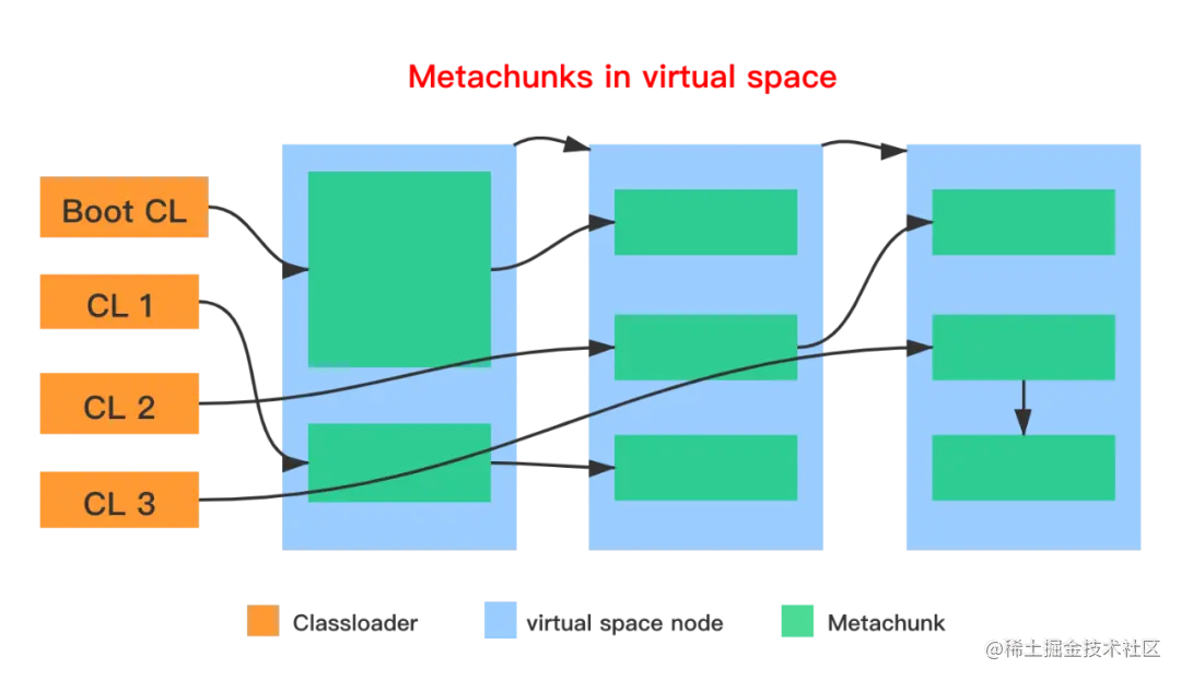 Java Jvm 元空间内存溢出排查“ 由 GC 问题带你全面了解 JDK8 Metaspace” 01 — 现象 最近 - 掘金
