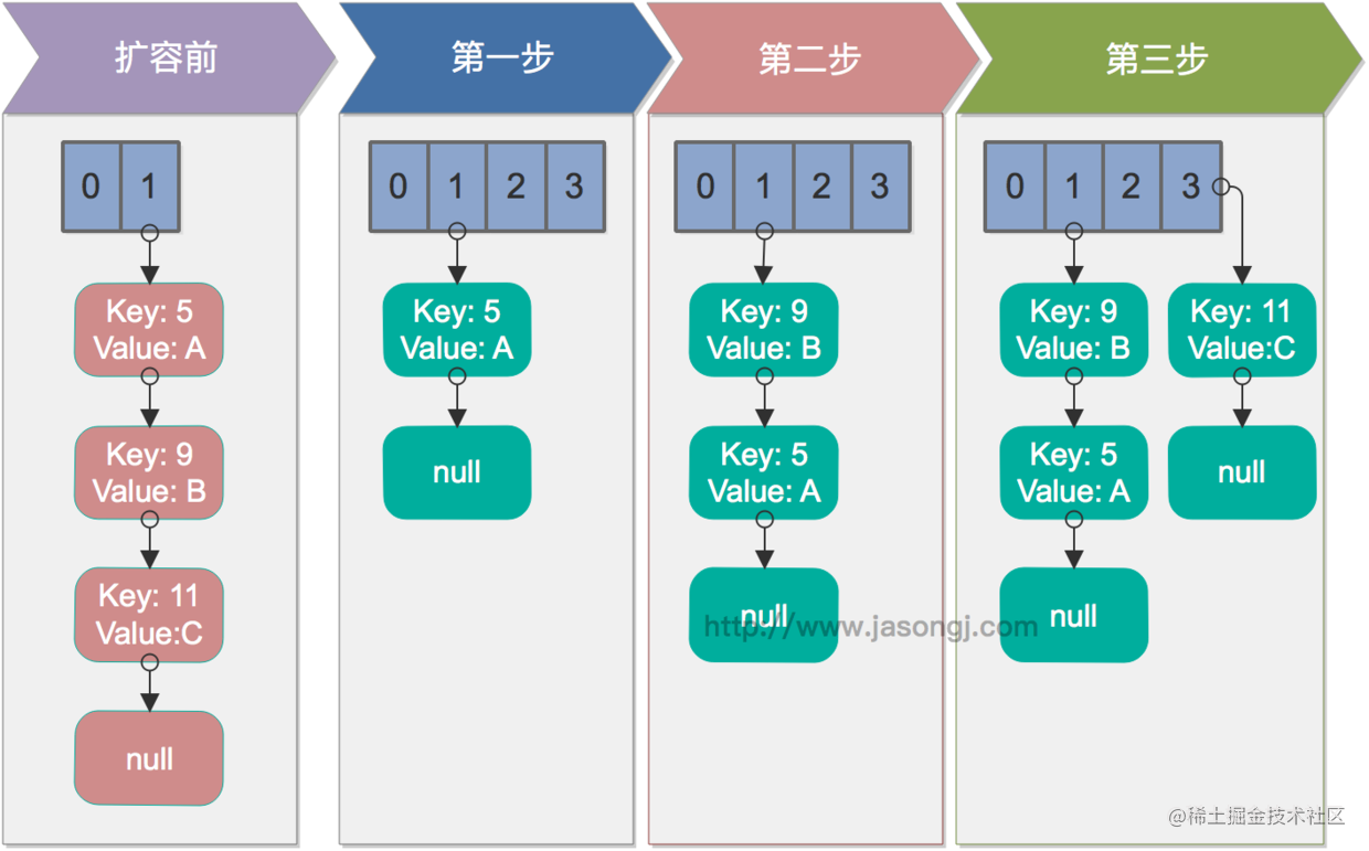 Java Multithreading Core Technology From The Evolution Of