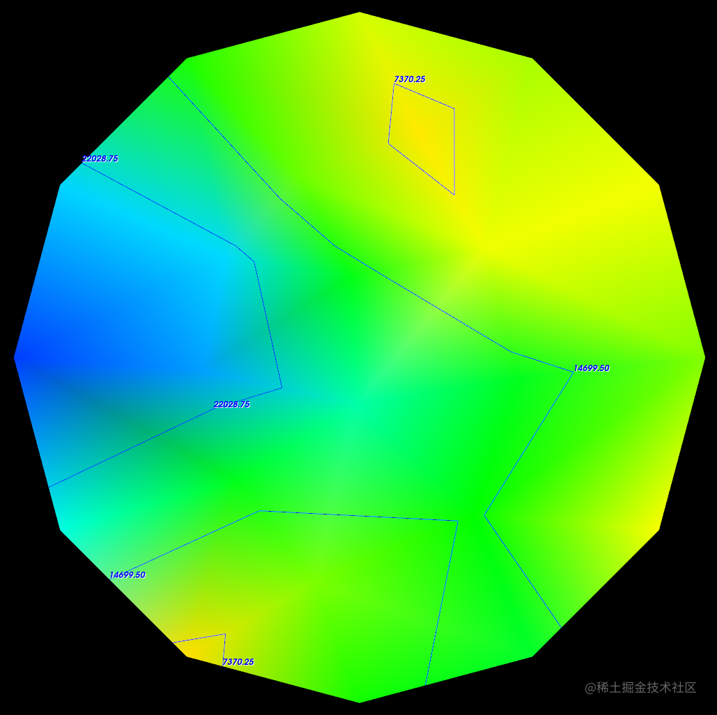 VTK（Activiz）场景应用：将离散点构建三角网、等值线、颜色渲染、等值线值标注 - 掘金