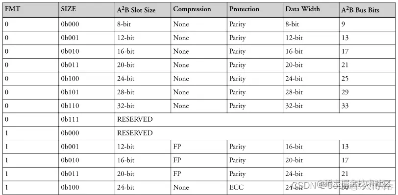 AD2428W手册解读之操作与配置（上） - 掘金