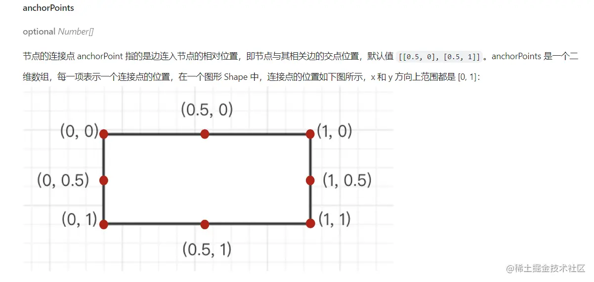 Antd Charts 组织架构图 && 指标拆解图个人图表开发经验，补充组织架构图，指标拆解图的个人解决及使用心得，最 - 掘金