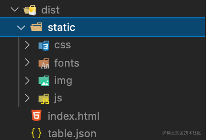 Vue-cli 3 Record the problem that the directory structure is ...