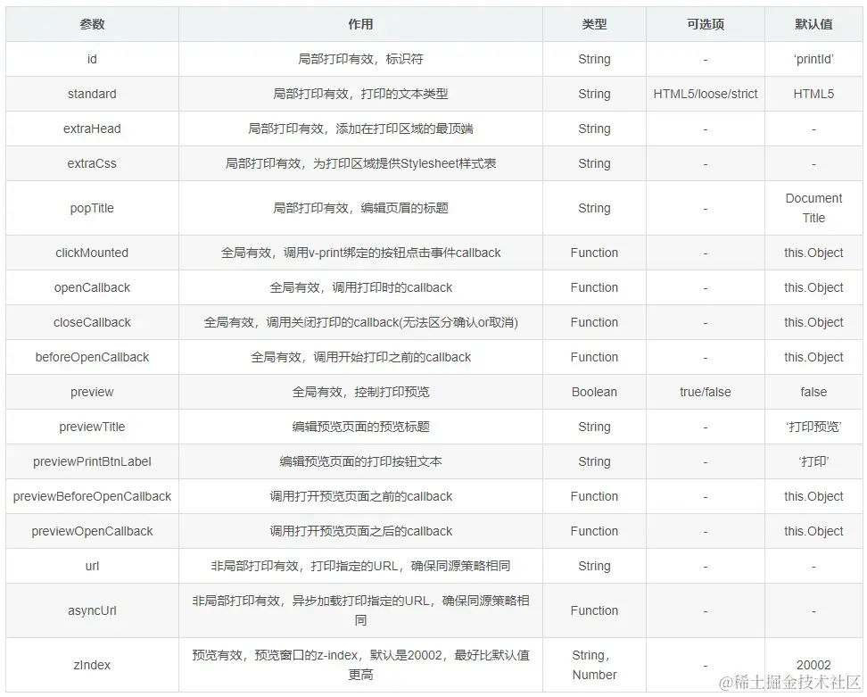 如何在 vue2 中使用 vue-print-nb 打印功能插件官网地址 https://www.npmjs.com/p - 掘金