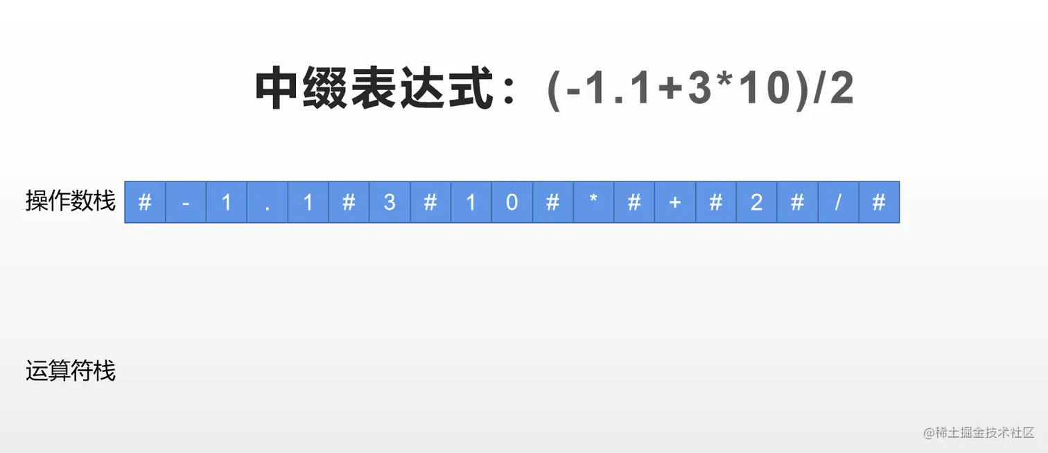 Js 实现计算器的四则运算功能（附实现步骤 教程）前端使用 Es6 实现的一个计算器功能，对比后端使用标准流程实现的 掘金