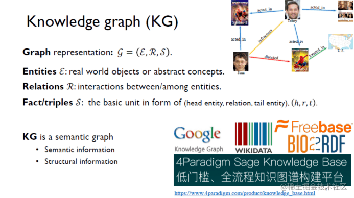 Automated knowledge graph representation: from triples to subgraphs ...
