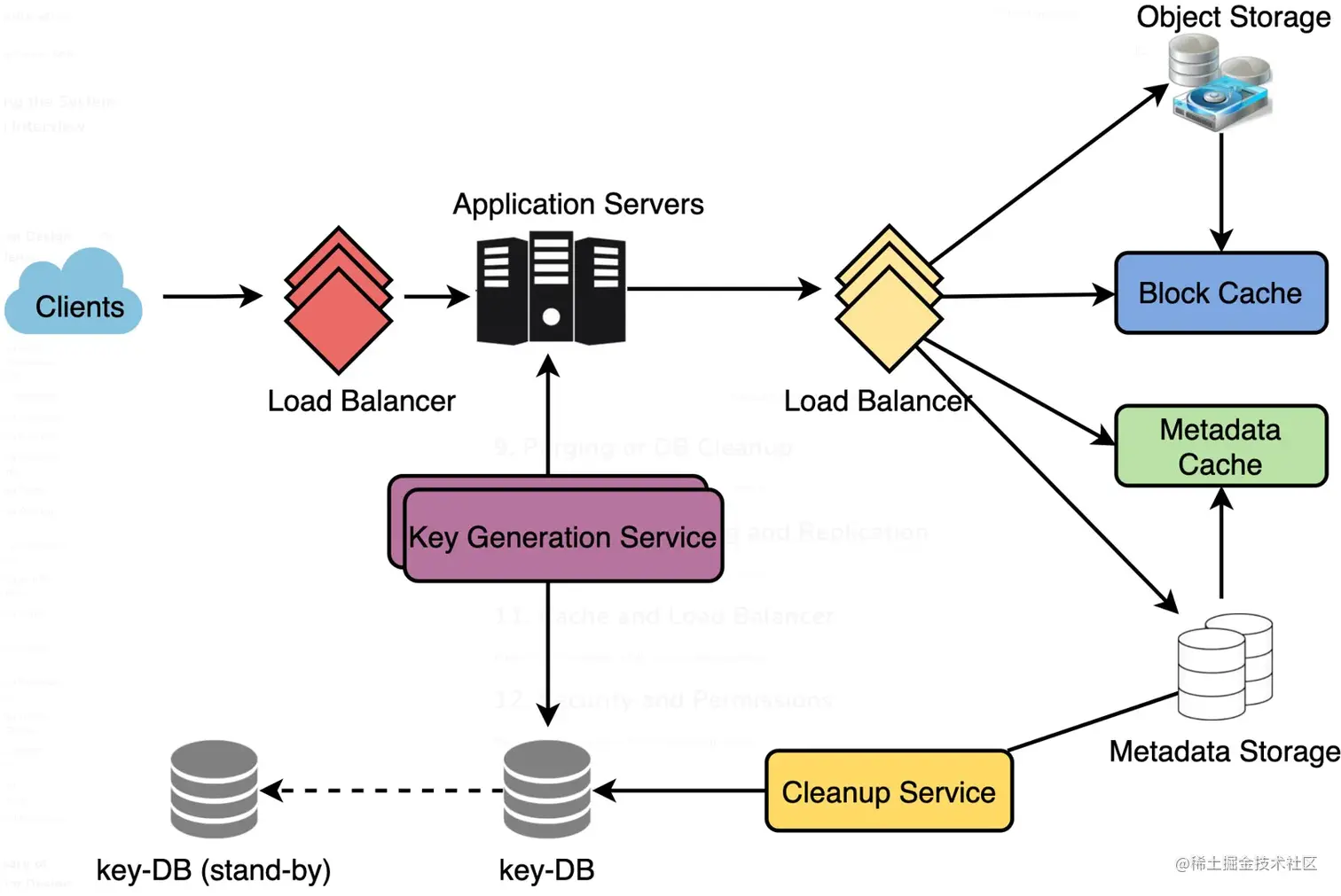 探索Pastebin：搭建个性化的在线文本存储平台项目简介：Pastebin是一个在线的文本存储平台，让用户可以存储和分 - 掘金