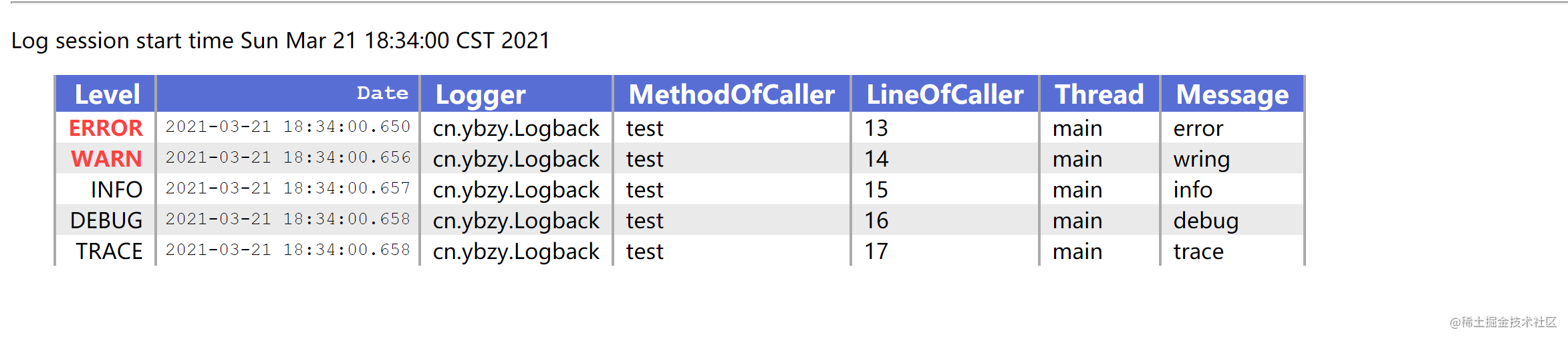 日志框架之Logback的使用与详细配置 - 掘金