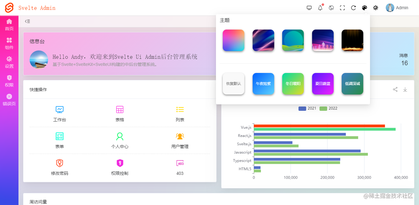 基于Svelte Ui中后台解决方案SvelteAdmin - 掘金