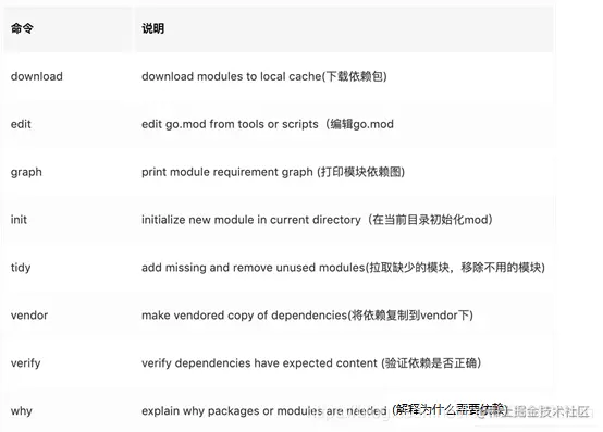 go与go mod命令使用及遇到的问题go包版本更新引起的一些问题 在使用go mod tidy或者go run命令时， - 掘金