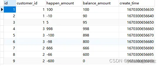 Mysql分组查询每组最新的一条数据（三种实现方法）mysql分组查询每组最新的一条数据三种实现方法，三种方法适配业务不 掘金