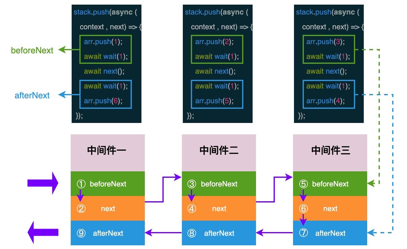 How to better understand the middleware and onion model - Moment For ...