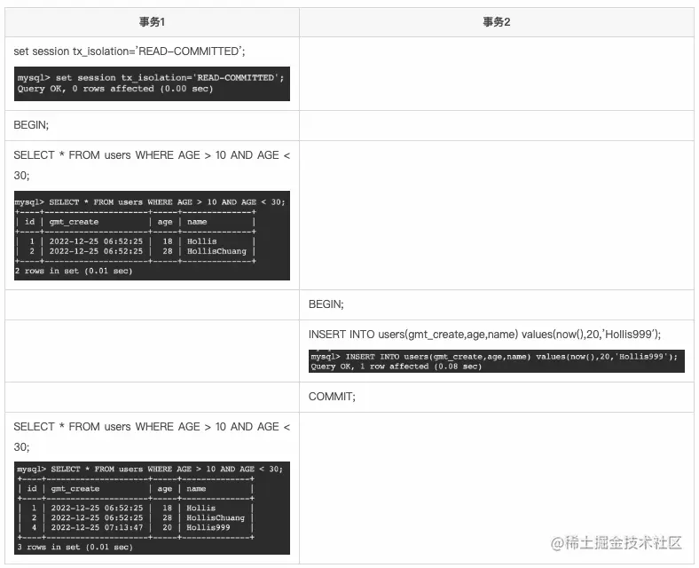Innodb的RR到底有没有解决幻读？看不懂你打我！关于Innodb中的REPEATABLE READ这种隔离级别到底有 - 掘金