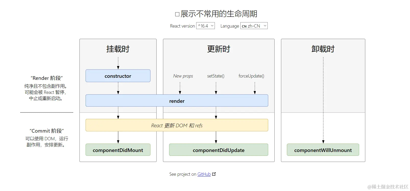 React从入门到精通（1704B） - 掘金
