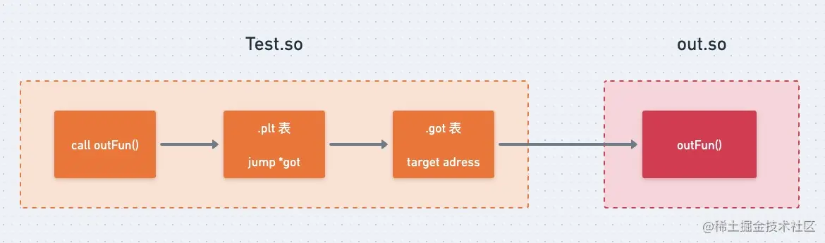 Native Hook 快速上手 - 掘金