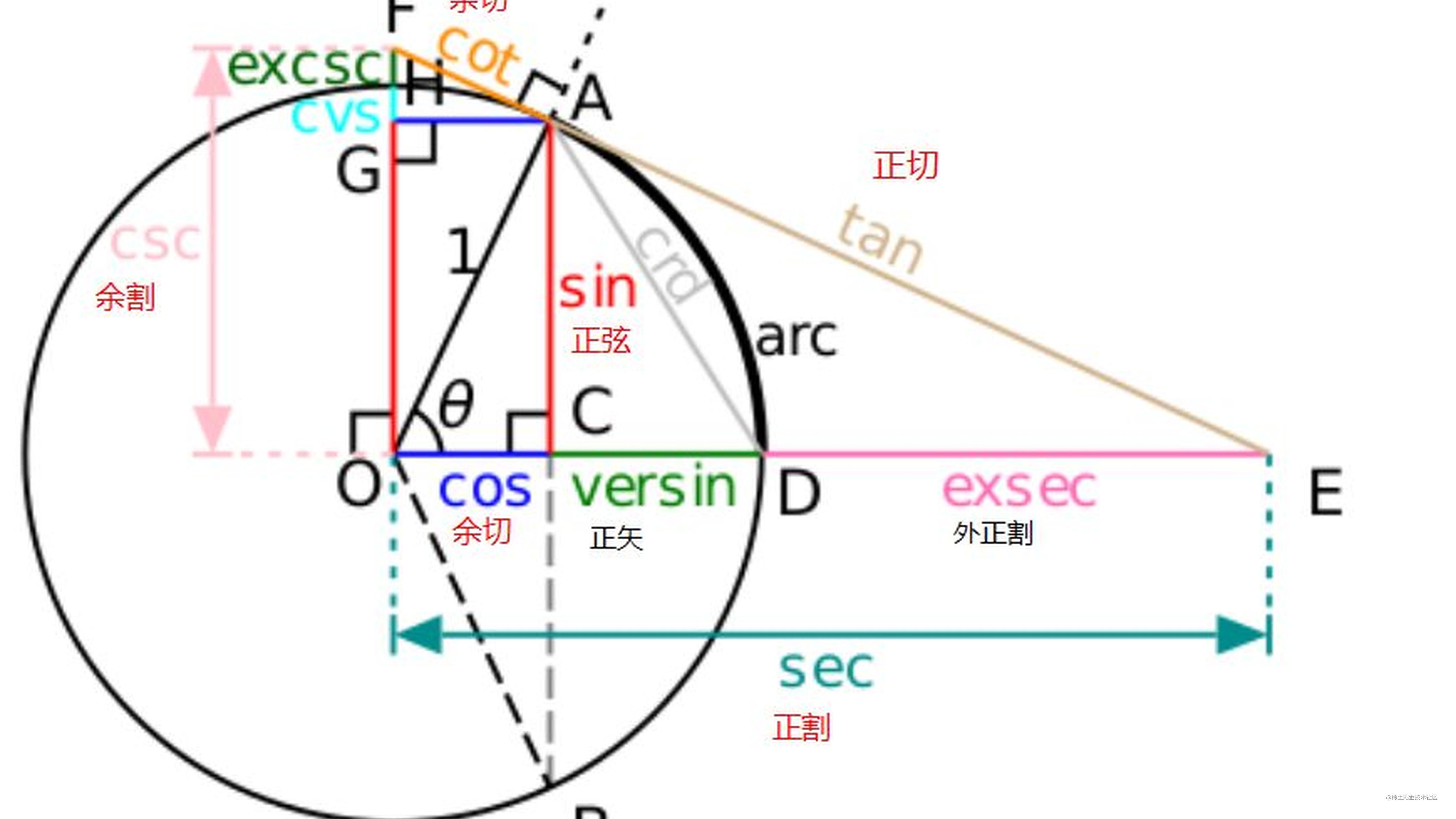 Math atan2 