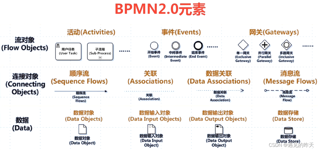 Flowable基本使用介绍和Flowable数据库表解释-阿里云开发者社区
