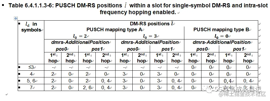 5G/NR - PUSCH DMRS本文已参与「新人创作礼」活动，一起开启掘金创作之路。 1. PUSCH DMRS - 掘金