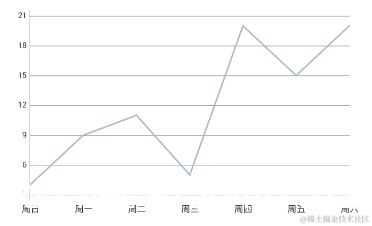 MPAndroidChart 实现 折线图（1）implementation 'com.github.PhilJay:M - 掘金
