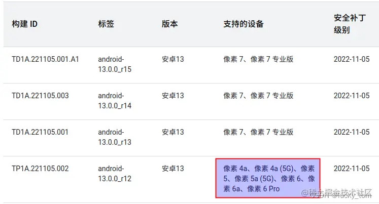 【android Framework 探究】android 13 aosp 全记录 - 编译写在开始 过程记录 一，硬件 - 掘金