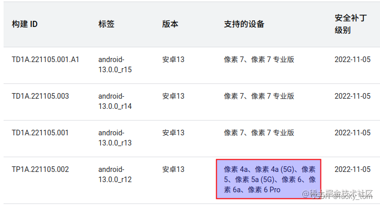 【android Framework 探究】android 13 aosp 全记录 - 编译 - 掘金